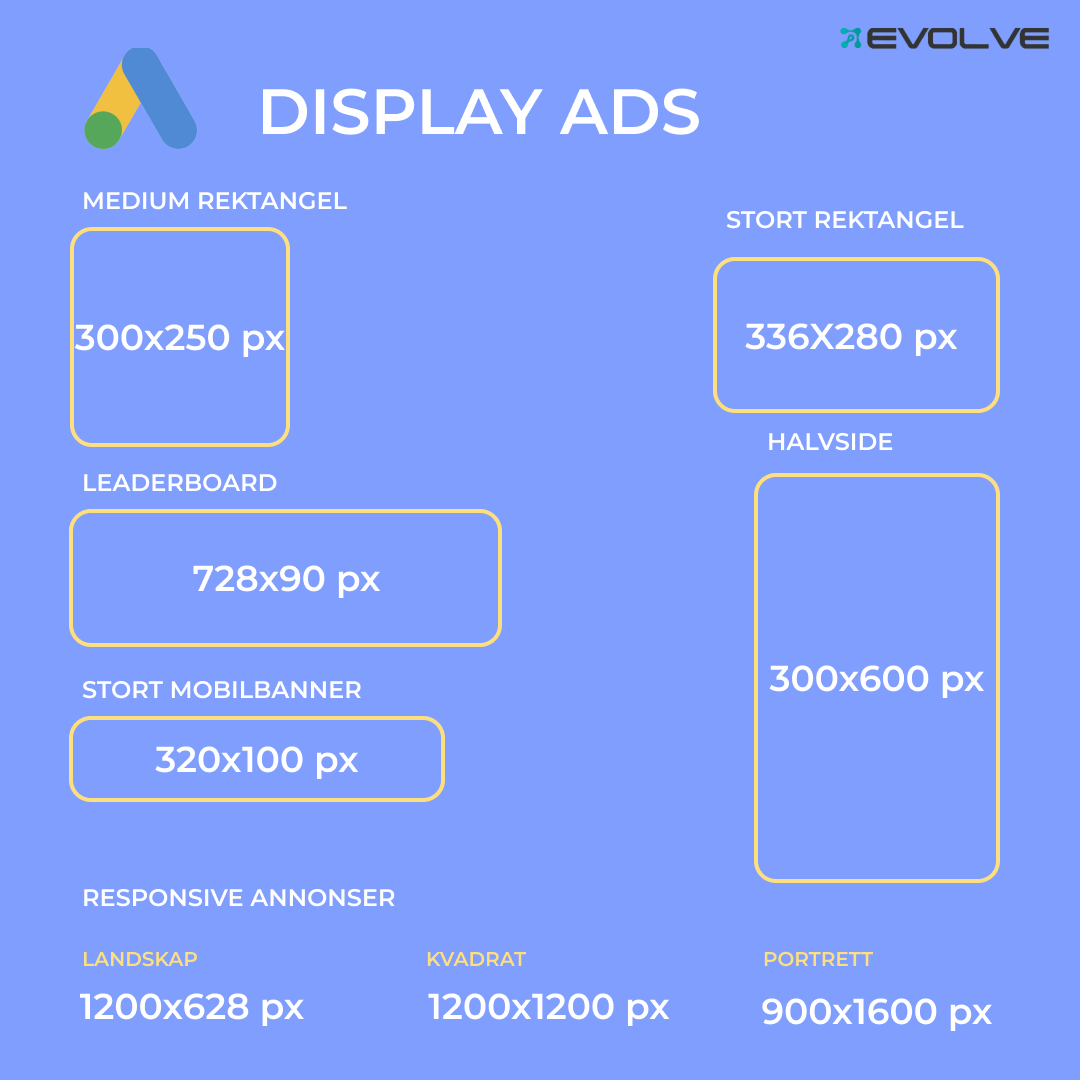 Bruk riktig format i de ulike kanalene | Evolve