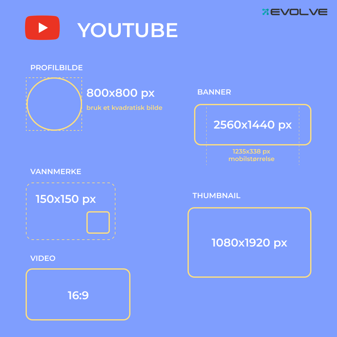 Bruk riktig format i de ulike kanalene | Evolve